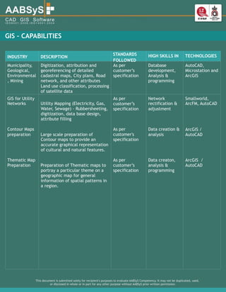 AABSyS IT offers GIS services | PDF | Information Services Industry ...