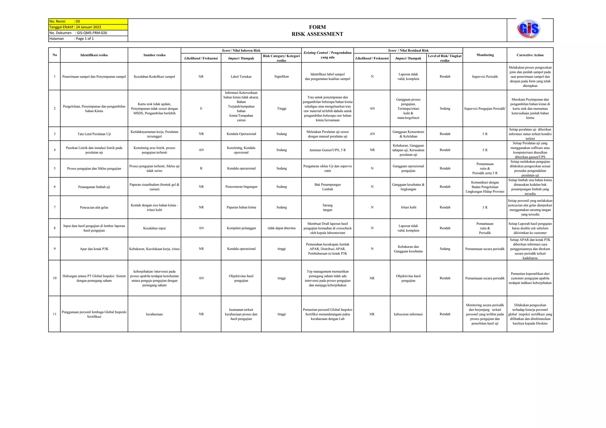 GIS-QMS-FRM-026 Risk Assessment Rev.03.pdf