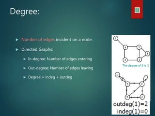 Graph Theory | PPTX