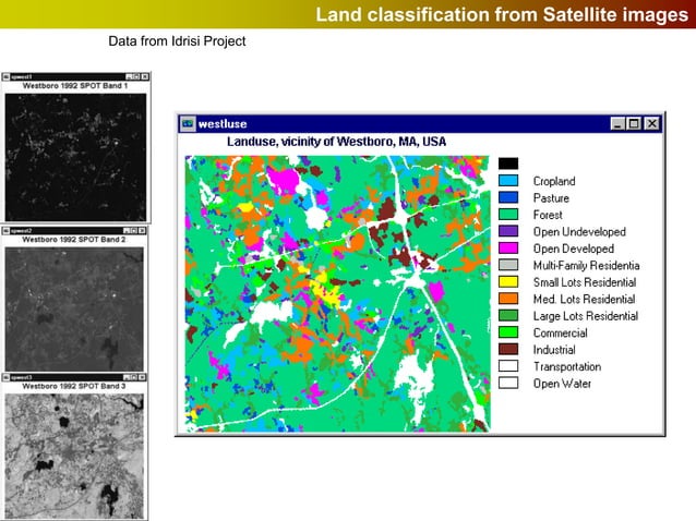 Gis And Spatial Modelling Pptx