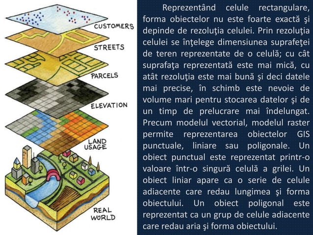Teledetectie si GIS -Prezentare | PPTX