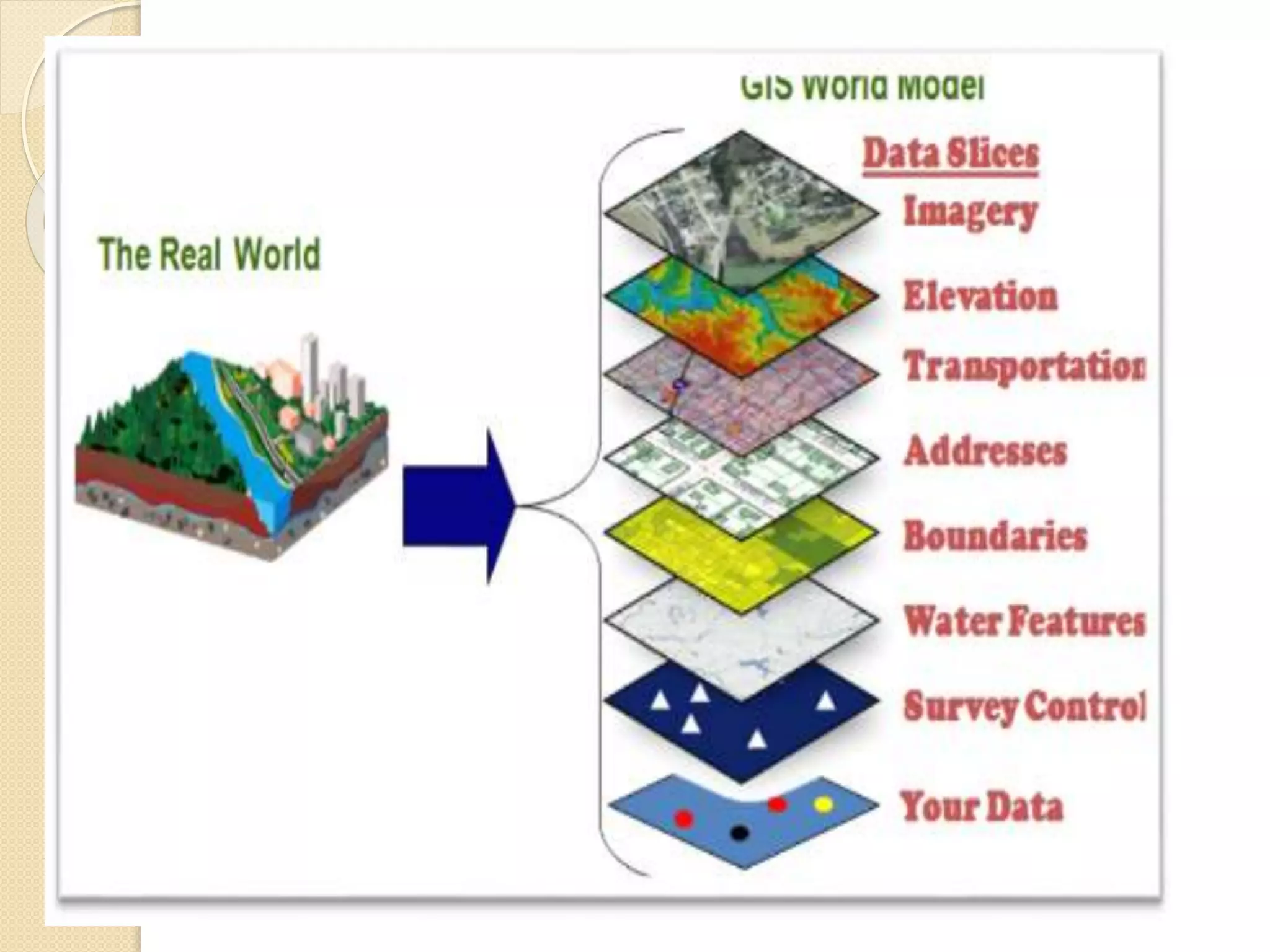 Fundamentals of GIS | PPTX