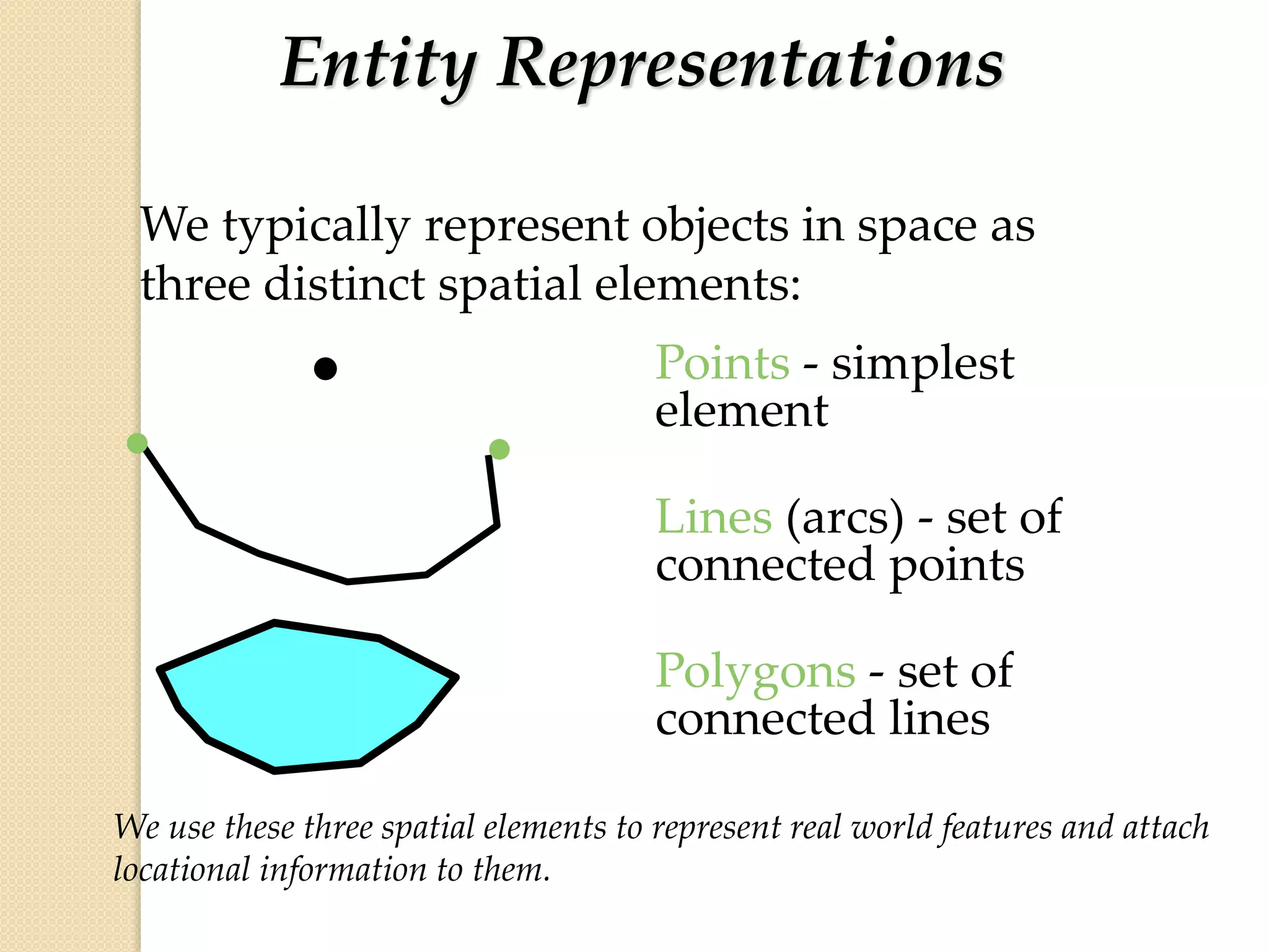 Fundamentals of GIS | PPTX