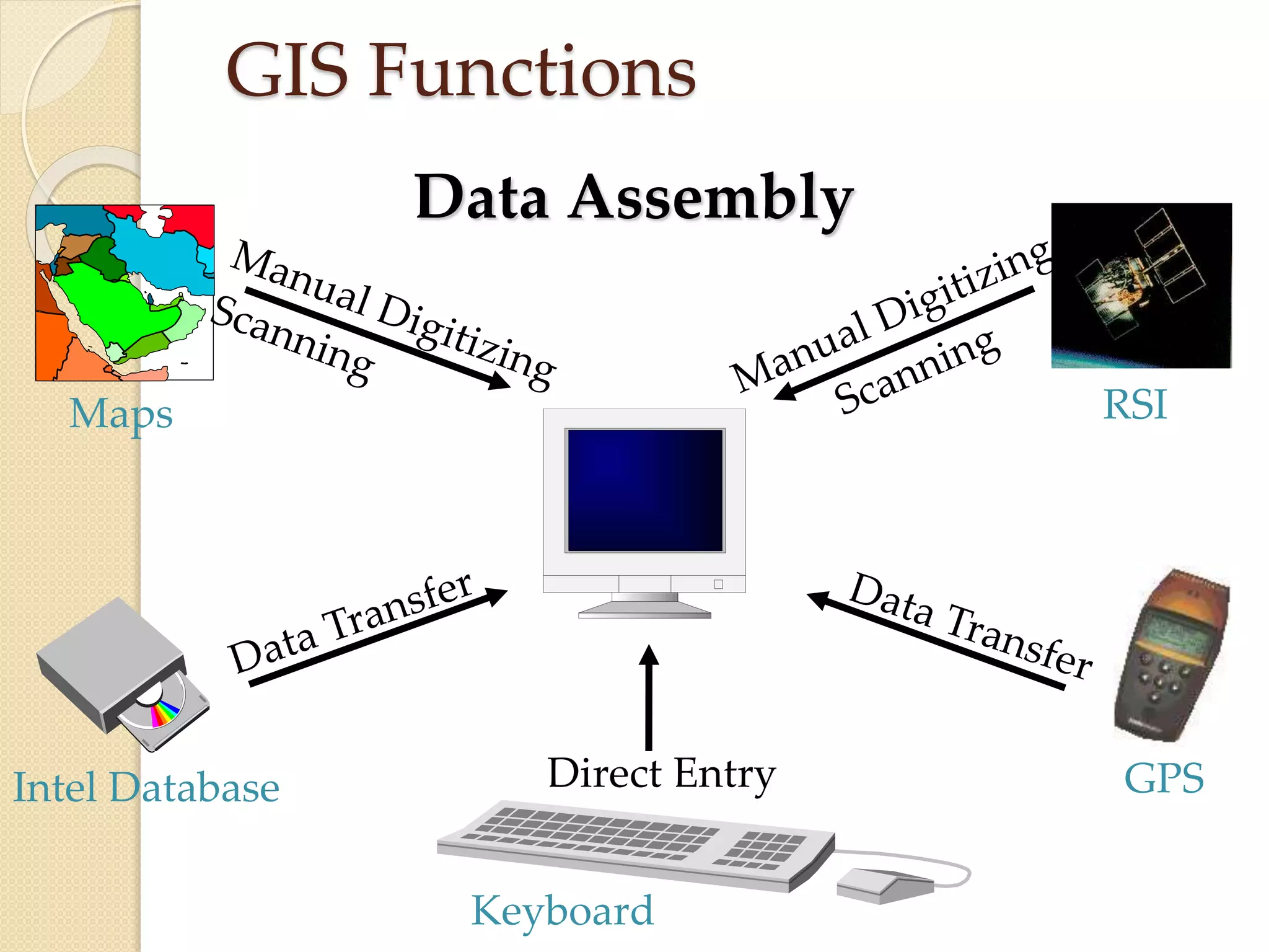 Fundamentals of GIS | PPTX