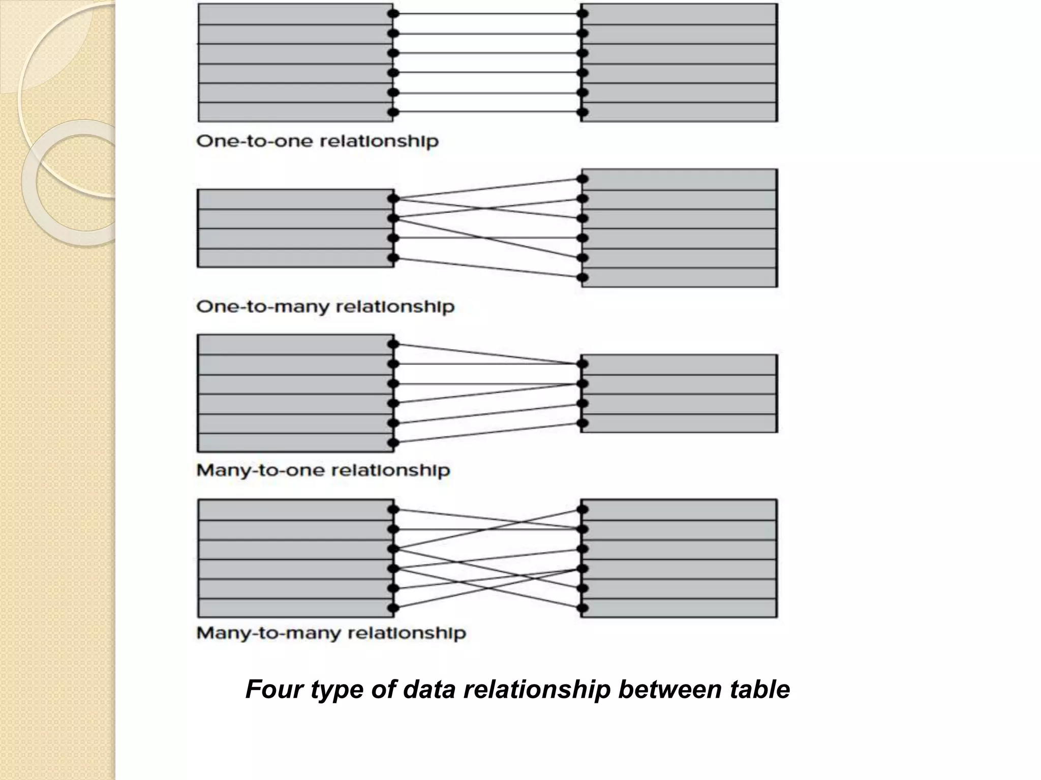 Spatial Data Models Pptx Databases Computer Software And Applications 7902