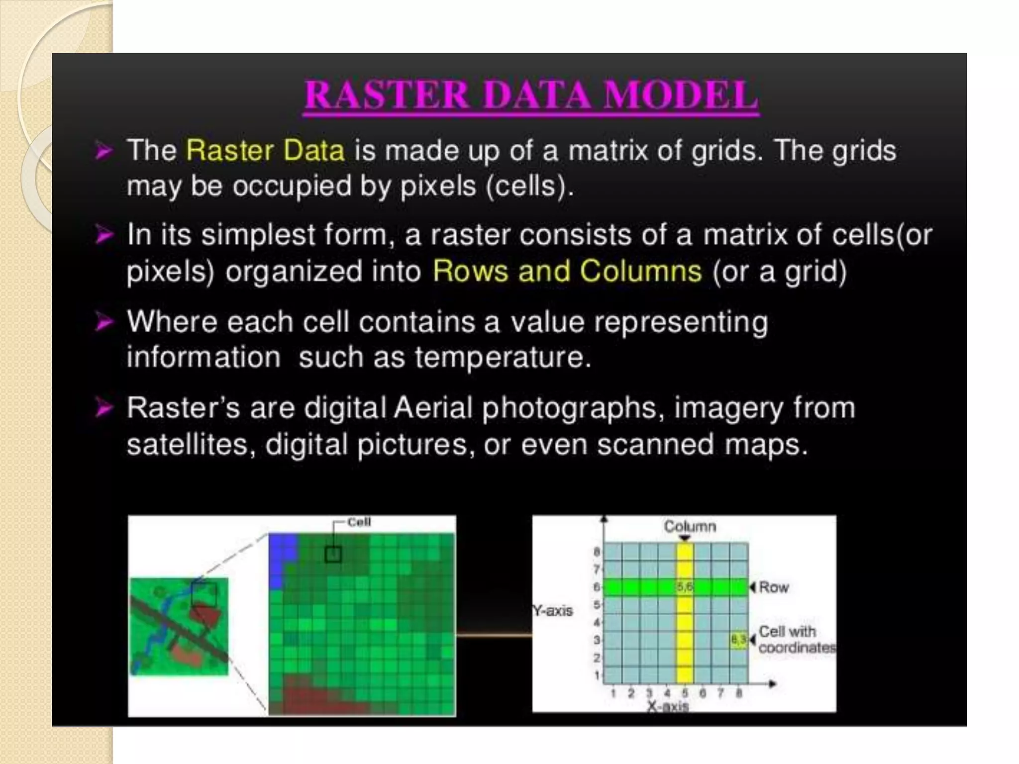 Spatial Data Models Ppt