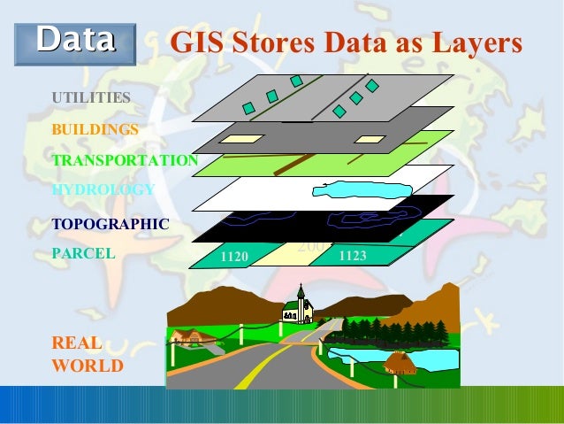 What Is GIS?