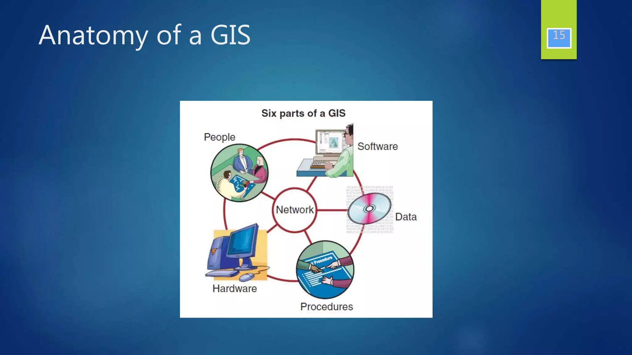 Introduction to GIS | PPTX