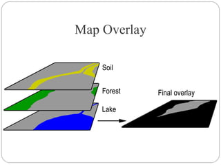 Archaeological Applications of Geographic Information Systems (GIS) | PPT