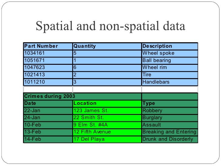 Archaeological Applications Of Geographic Information Systems GIS Archaeological Applications Of Geographic Information Systems GIS