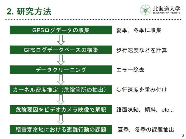 Presentation slide for GISA2013 (Yusuke OKUNO, Yuichi HASHIMOTO, Hidemi ...