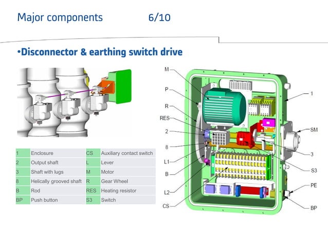 Power Gas Insulated Switchgear_Alstom Catalogue | PDF