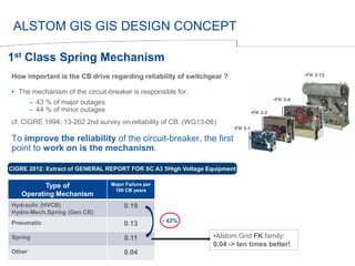 Power Gas Insulated Switchgear_Alstom Catalogue | PDF