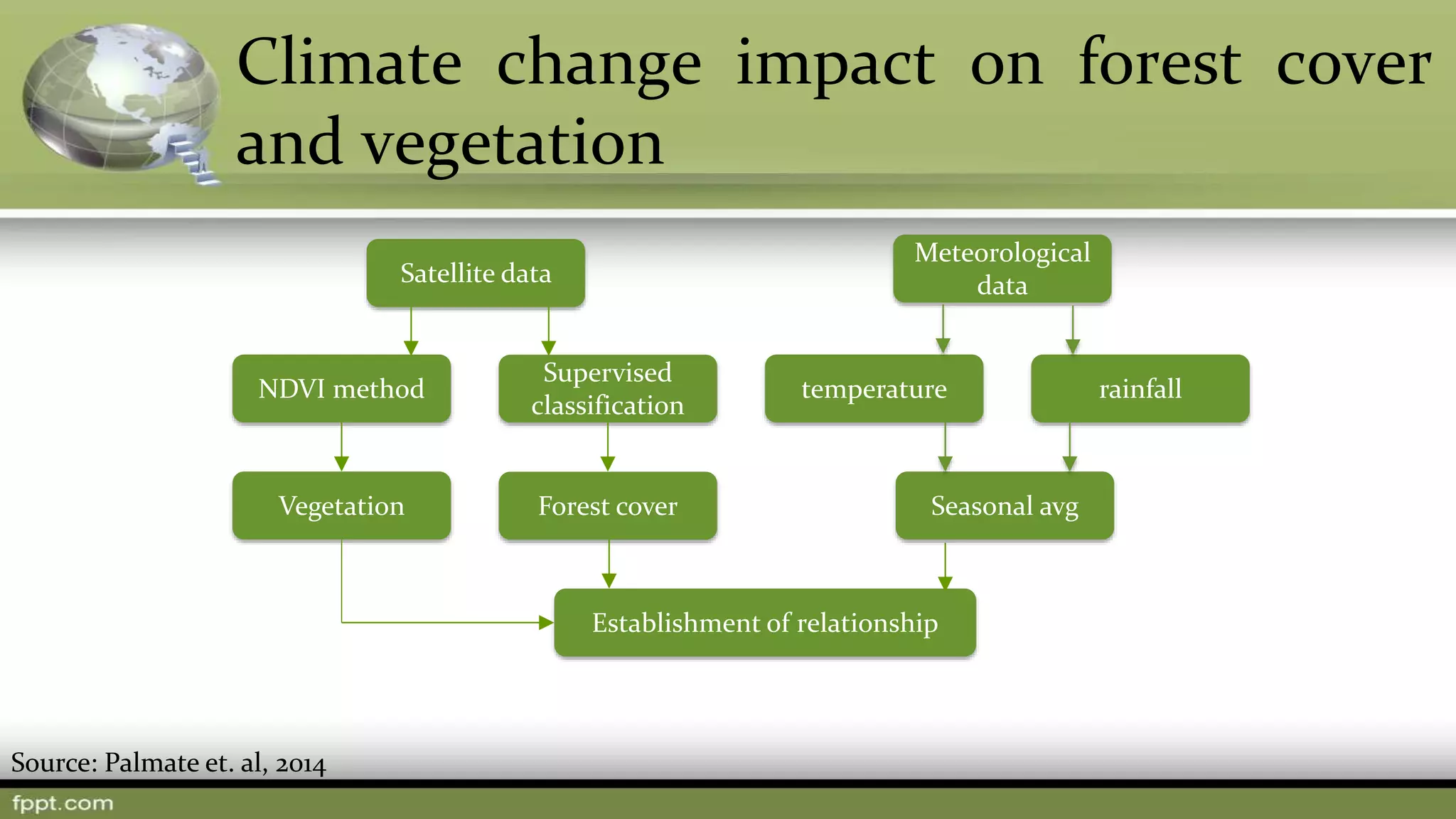 GIS and climate change | PPTX