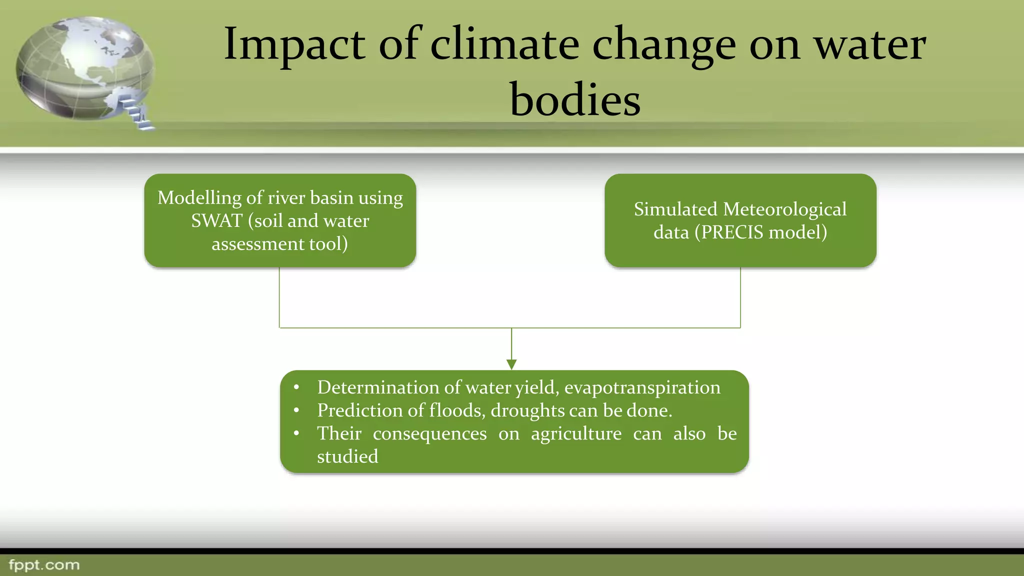 GIS and climate change | PPTX