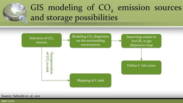 GIS and climate change | PPTX | Environment | Science
