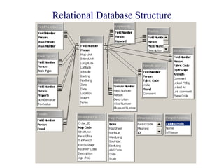Gis and digital_map_fundamentals | PDF