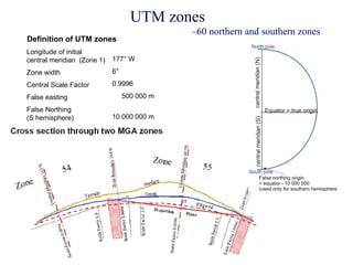 Gis and digital_map_fundamentals | PDF