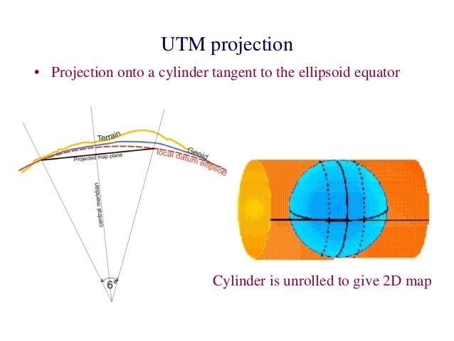 Gis and digital_map_fundamentals