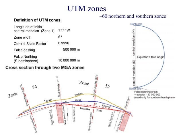 Gis and digital_map_fundamentals