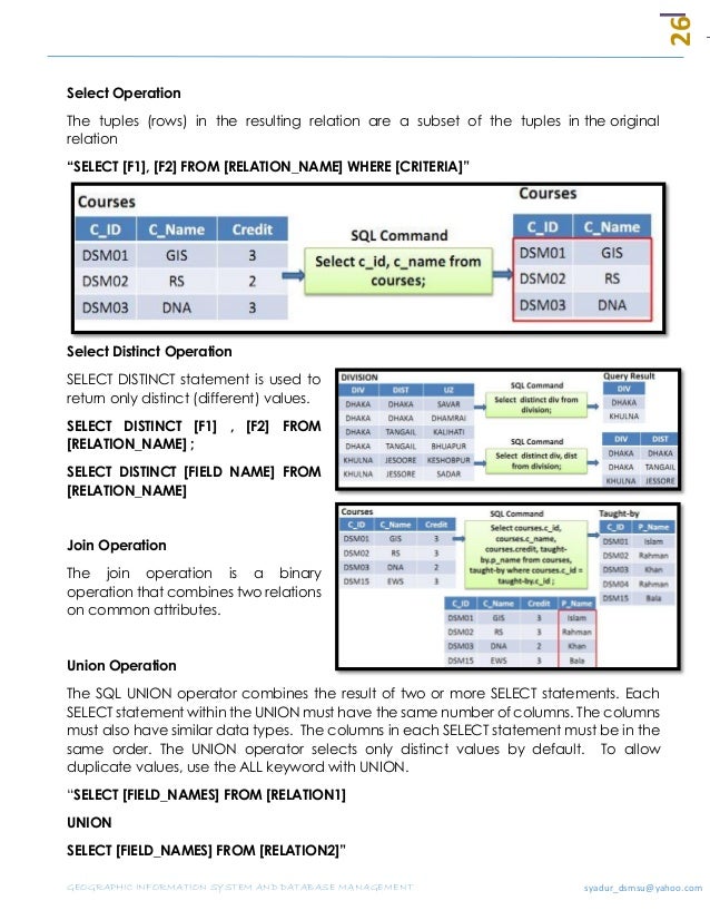 Fundamentals of GIS and Database Management for Disaster Management