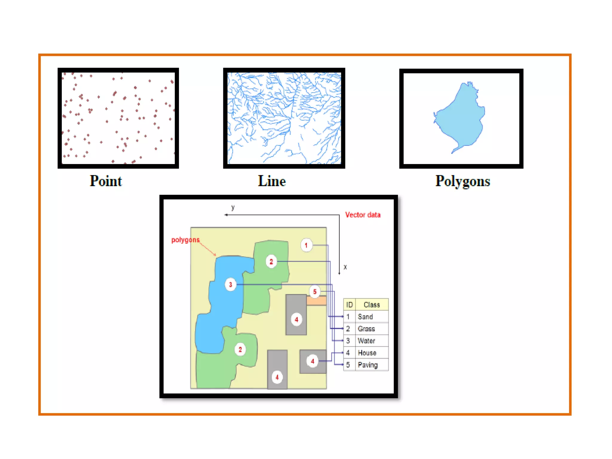 Gis and gps in plant biosecurity | PDF