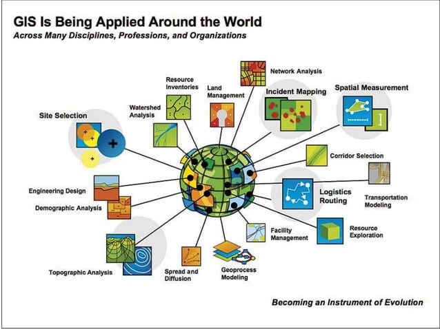 Gis and gps in plant biosecurity | PDF | Agriculture | Industries