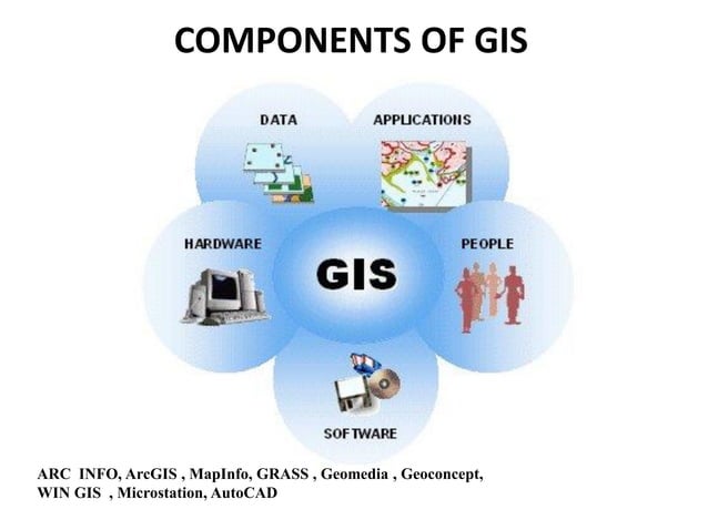 Gis and gps in plant biosecurity | PDF | Agriculture | Industries