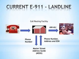GIS and NG911 | PPT