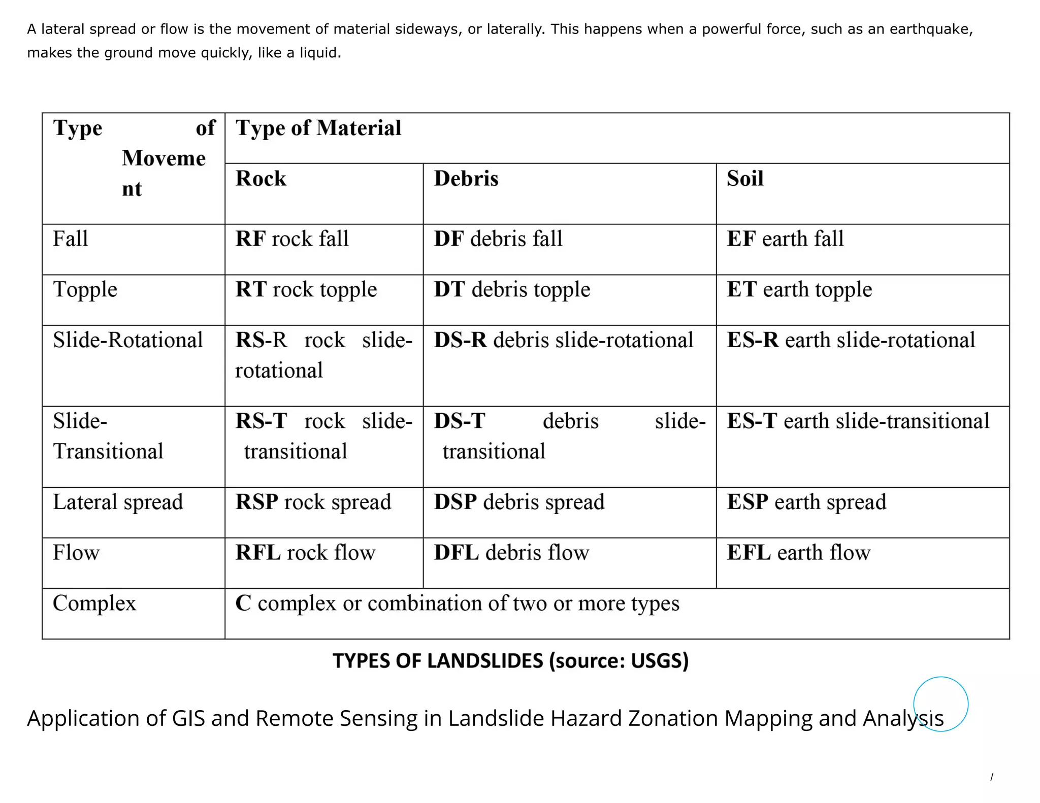 Gis and remote sensing tools to analyze landslides | PDF
