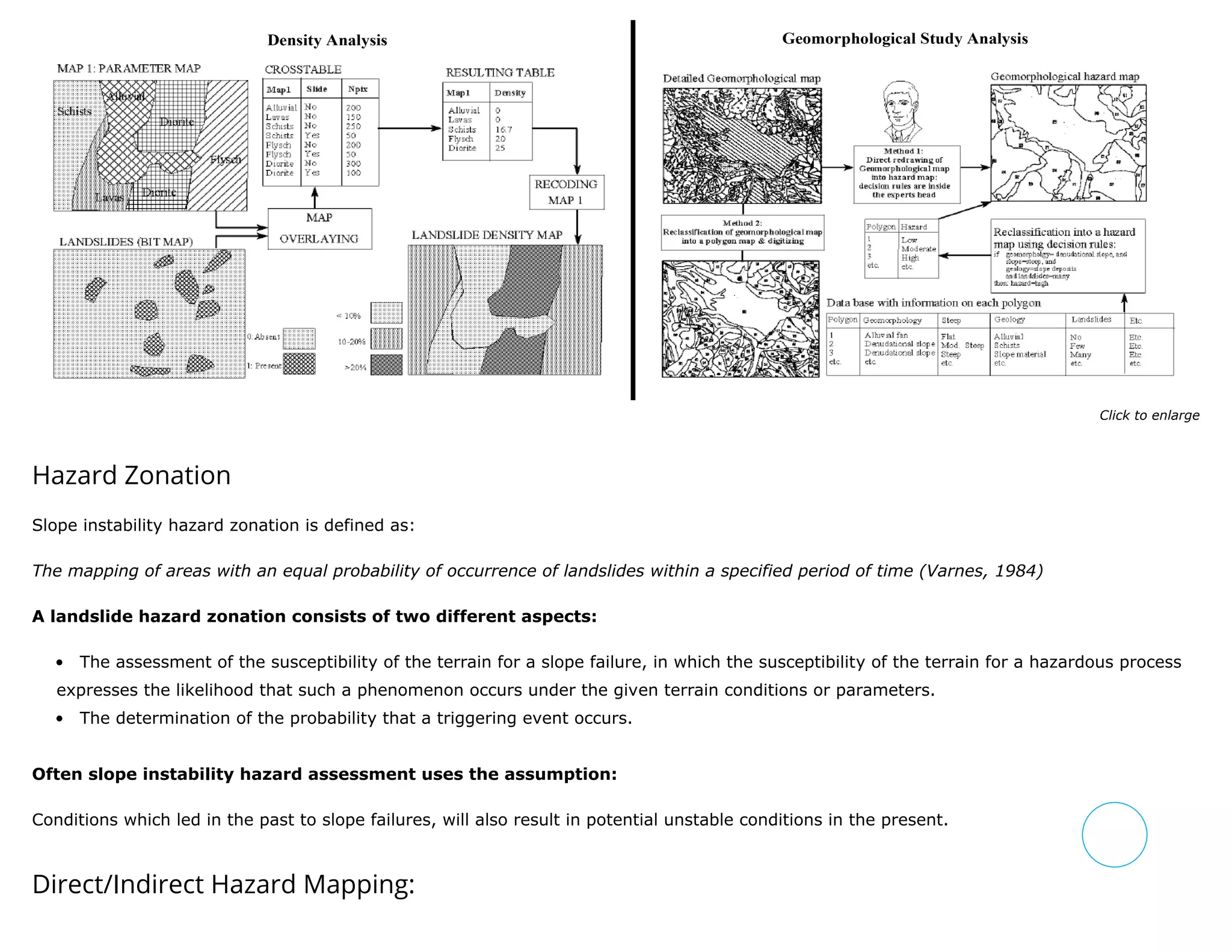 Gis and remote sensing tools to analyze landslides | PDF