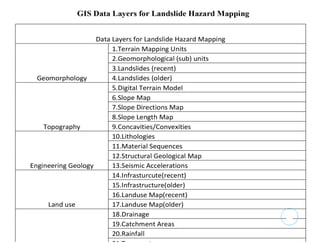 Gis and remote sensing tools to analyze landslides | PDF