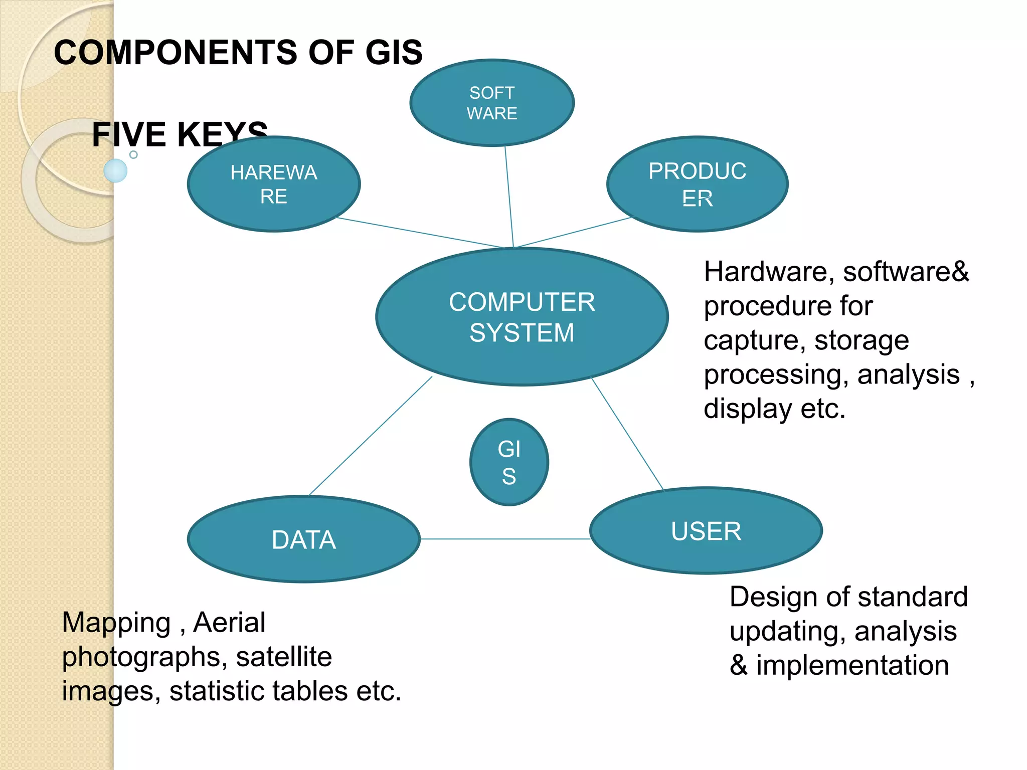 Gis application | PPTX