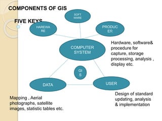 Gis application | PPTX
