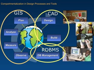 GIS applications - General | PPS