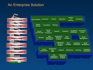 GIS applications - General | PPS