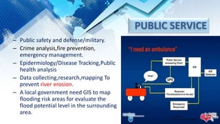 Gis applications & Implement | PPT