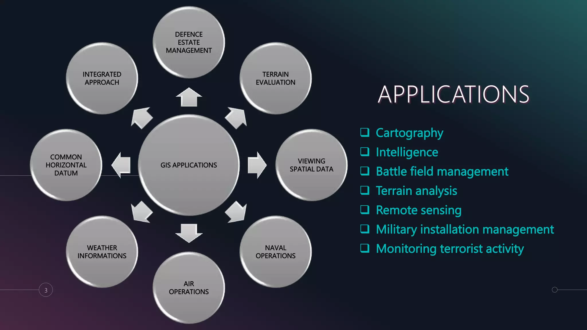 GIS Applications in Military.pptx