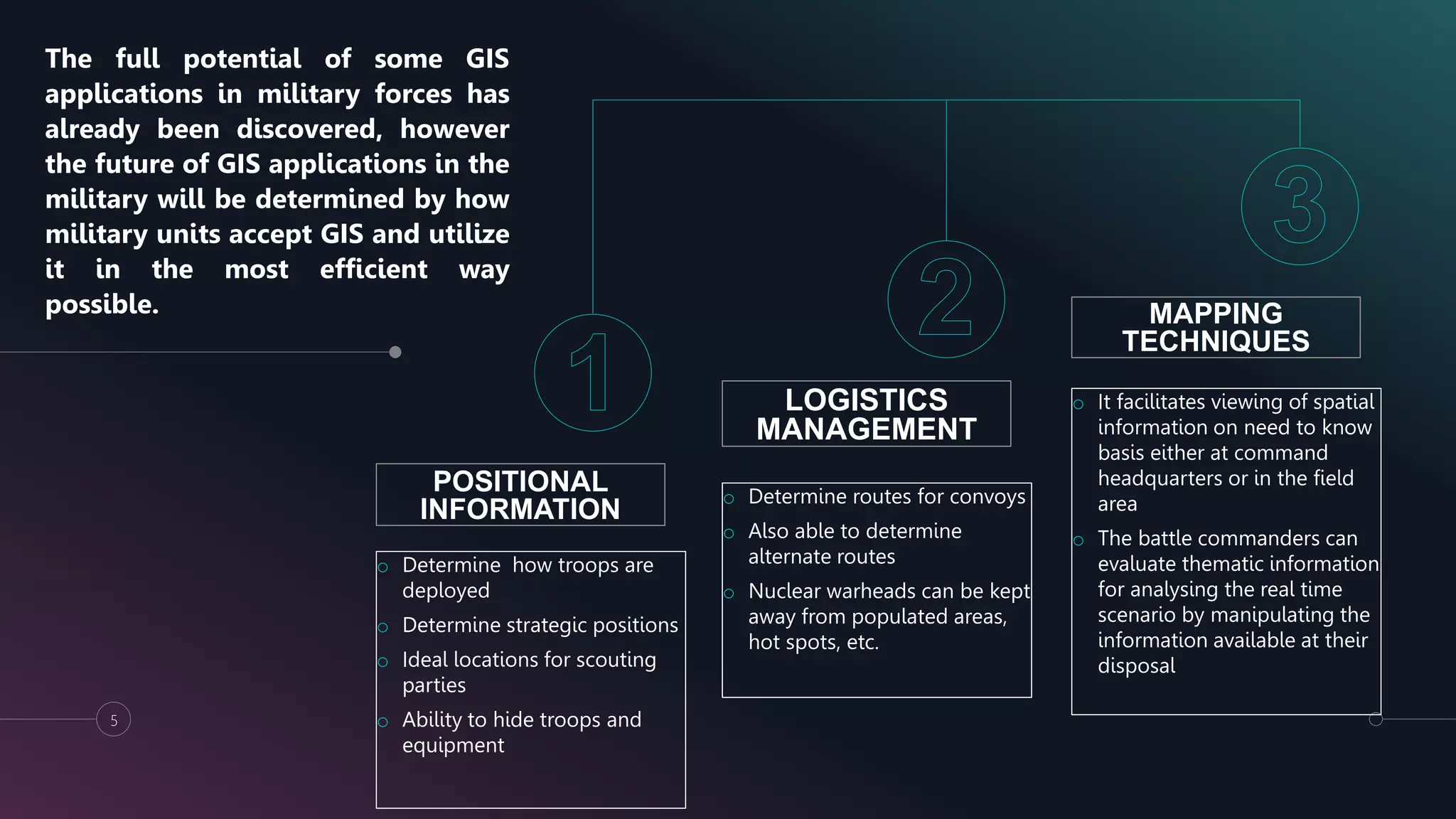 GIS Applications in Military.pptx