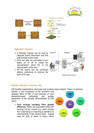 Gis applications in tourism a tool for sustainable tourism | DOCX