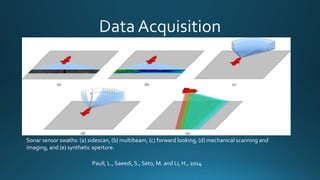 GIS Applications of Autonomous Underwater Vehicles (AUVs) in marine ...