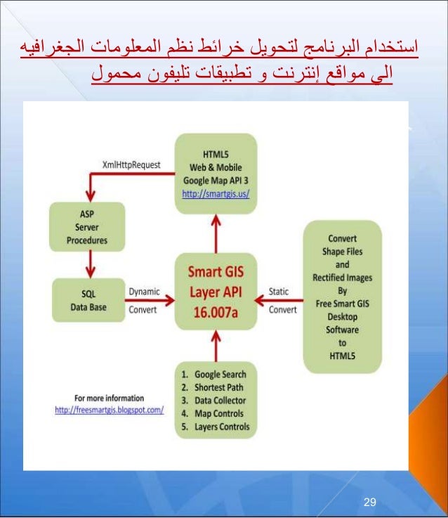 Gis Research And Map Collection Egypt Maps Available From