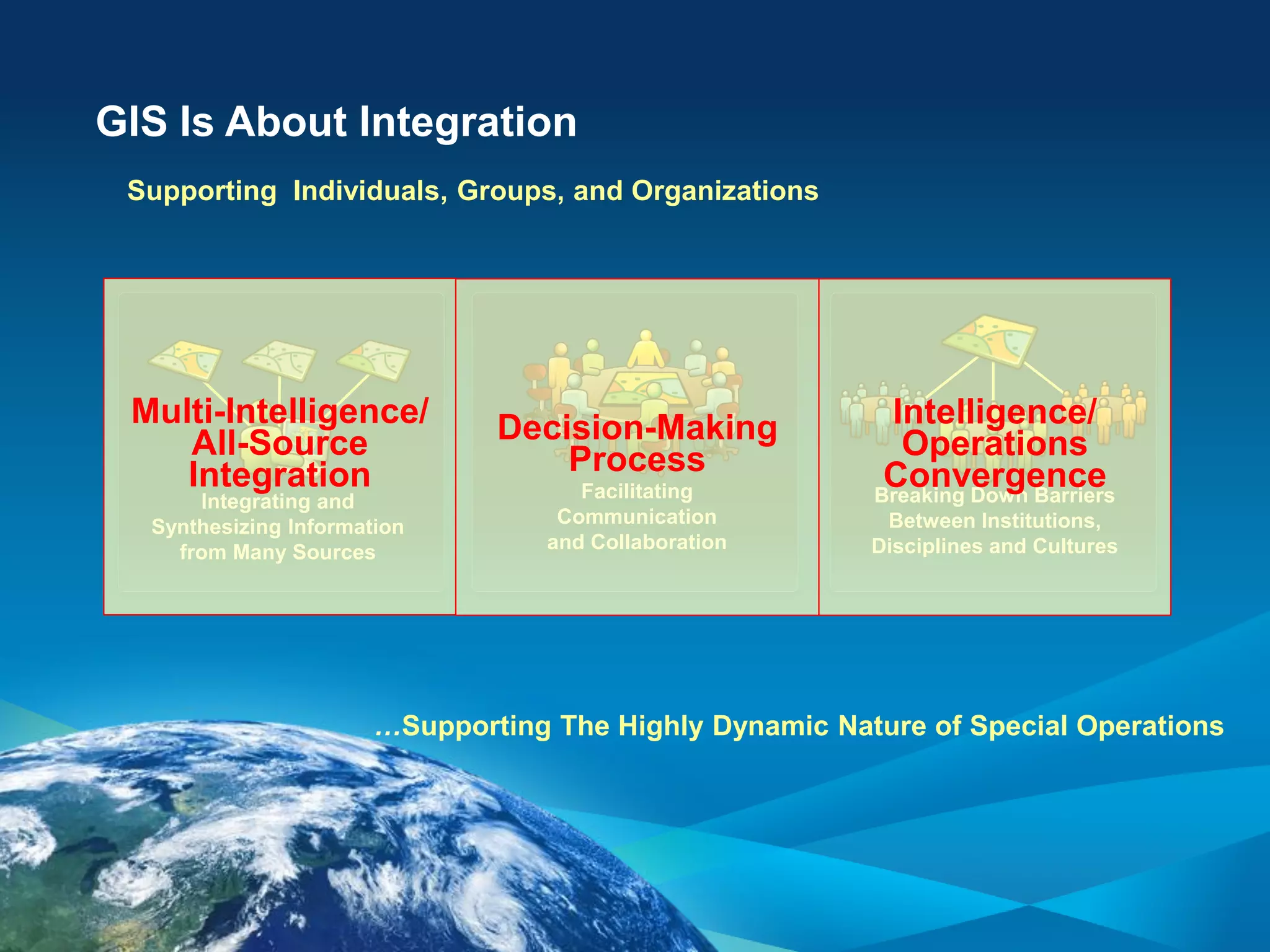 GIS As A Platform for Special Forces | PDF
