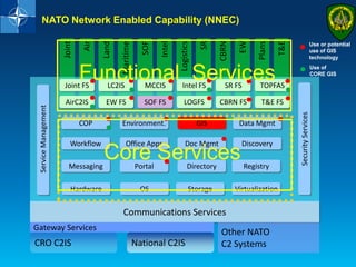 GIS As A Platform for Special Forces | PDF