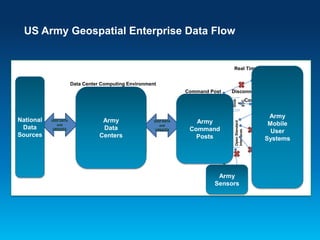 GIS As A Platform for Special Forces | PDF
