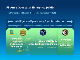 GIS As A Platform for Special Forces | PDF