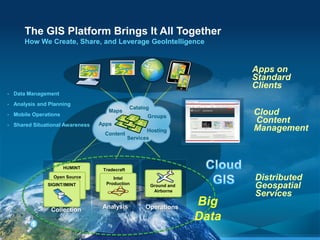 GIS As A Platform for Special Forces | PDF