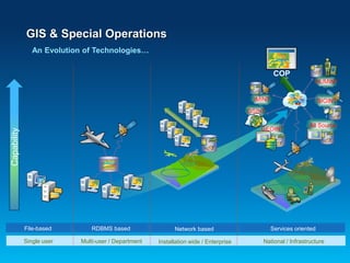 GIS As A Platform for Special Forces | PDF
