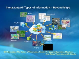 GIS As A Platform for Special Forces | PDF