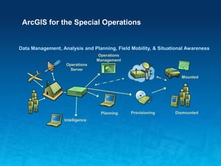 GIS As A Platform for Special Forces | PDF